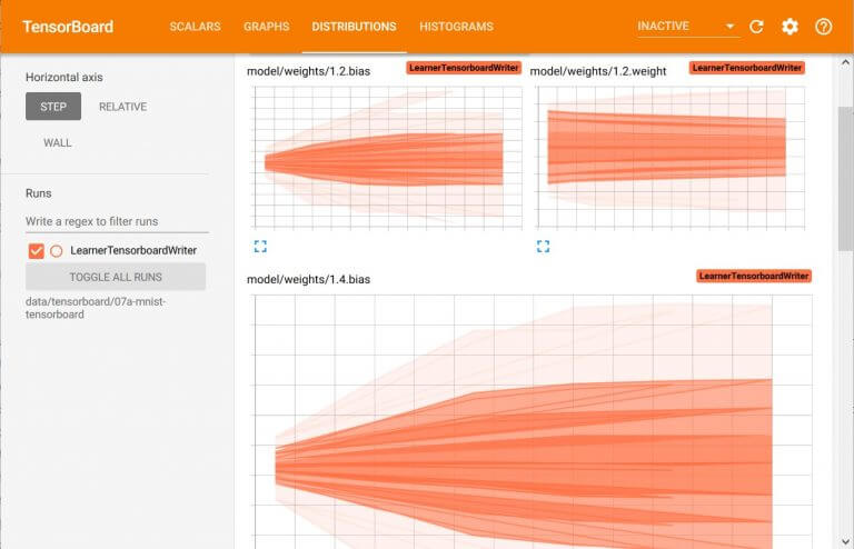 Visualization ภายในโมเดล Deep Neural Network แสดงผลการเทรน Deep ...