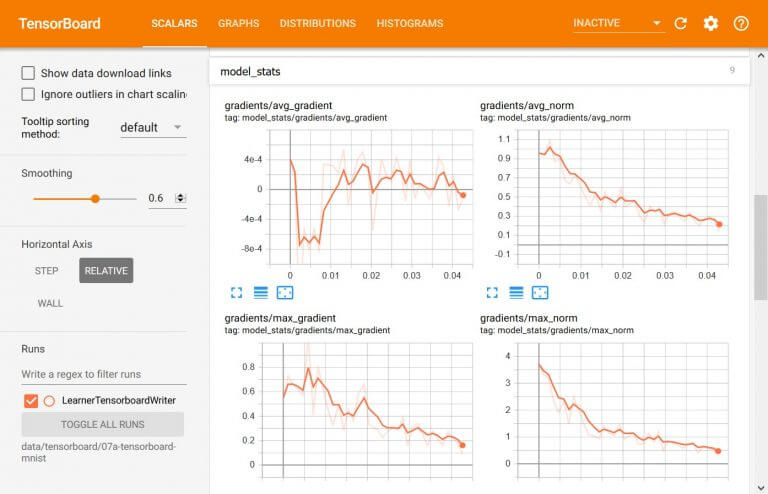 Visualization ภายในโมเดล Deep Neural Network แสดงผลการเทรน Deep ...