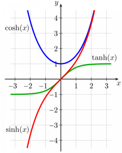 Tanh Function คืออะไร เปรียบเทียบกับ Sigmoid Function ต่างกันอย่างไร ...