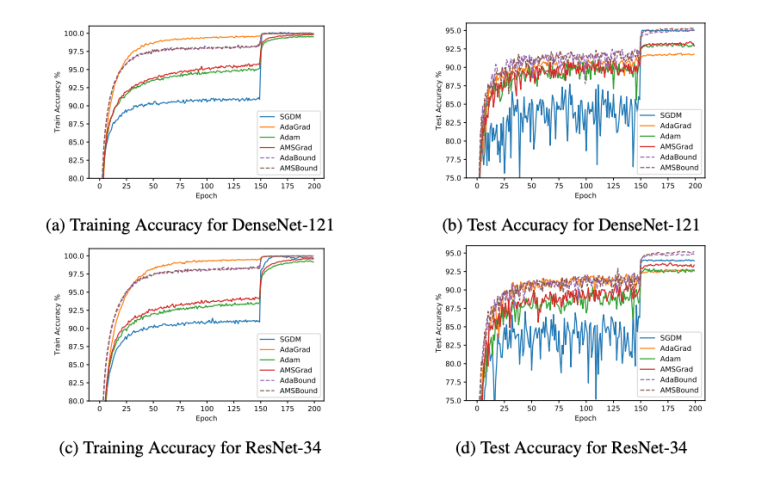 Refactor สร้าง Optimizer สำหรับอัพเดท Parameter ของ Neural Network ในการเทรน Deep Learning