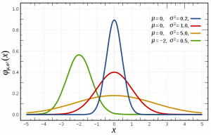 Normalization คืออะไร ปรับช่วงข้อมูล Feature Scaling ด้วยวิธี ...