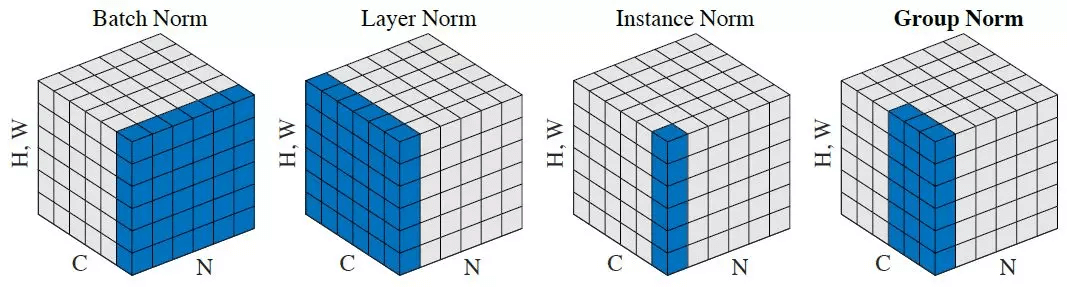 Batchnorm คืออะไร สอน Batch Normalization เทรน Machine Learning โมเดล Deep Convolutional Neural
