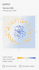TensorFlow Playground คืออะไร รีวิว TensorFlow Playground สอน Neural ...