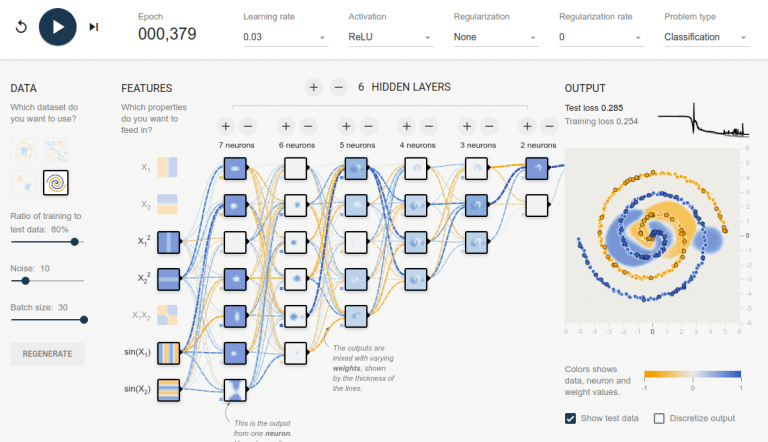 TensorFlow Playground คืออะไร รีวิว TensorFlow Playground สอน Neural ...