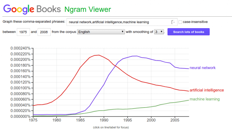 N Gram คืออะไร Sentiment Classification วิเคราะห์รีวิวหนัง Imdb แบบ N Gram Trigram Bigram