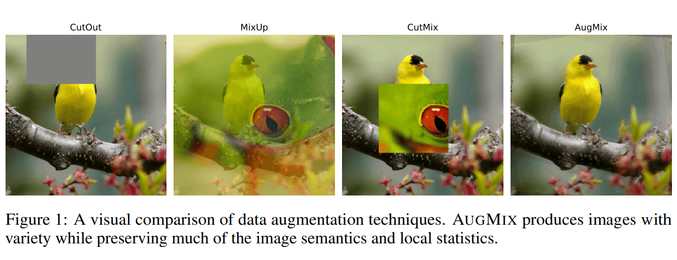 Mixup Data Augmentation และ Label Smoothing คืออะไร ใน Machine Learning - Regularization ep.3 ...