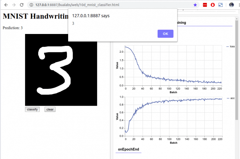 สอน TensorFlow.js สร้าง Convolutional Neural Network (ConvNet, CNN) จำแนกรูปภาพ ตัวเลขลายมือ ...