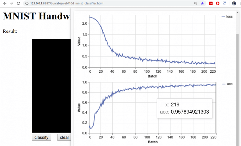 สอน TensorFlow.js สร้าง Convolutional Neural Network (ConvNet, CNN ...