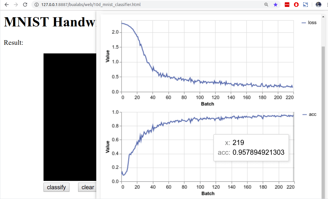 สอน TensorFlow.js สร้าง Convolutional Neural Network (ConvNet, CNN) จำแนกรูปภาพ ตัวเลขลายมือ ...