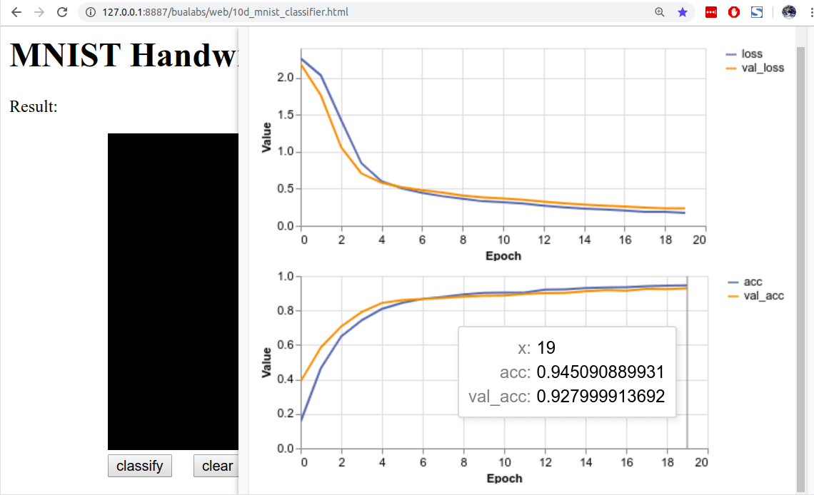 สอน Tensorflowjs สร้าง Convolutional Neural Network Convnet Cnn จำแนกรูปภาพ ตัวเลขลายมือ