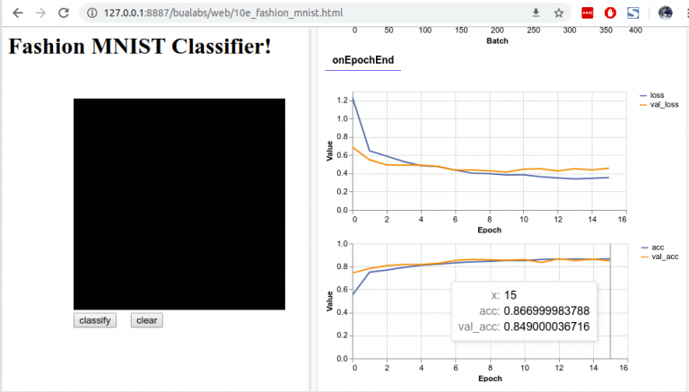 สอนสร้าง Convolutional Neural Network (ConvNet, CNN) ด้วย TensorFlow.js จำแนกรูปภาพแฟชั่น ...
