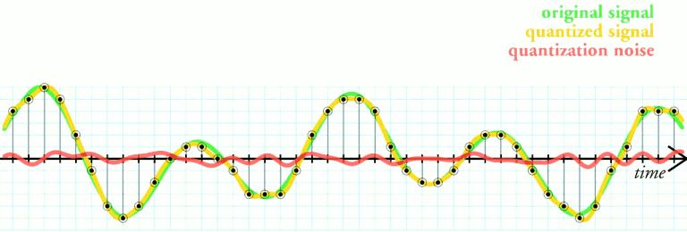 Quantization คืออะไร Post-Training Quantization มีประโยชน์อย่างไร กับ ...