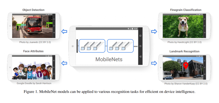 MobileNet คืออะไร สอน TensorFlow.js สร้าง Image Classification จำแนกรูปภาพ จาก MobileNet โมเดล ...