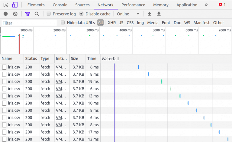 สอน TensorFlow.js สร้าง Machine Learning โมเดล Multi-Class Classification จำแนกดอกไม้ Iris ...