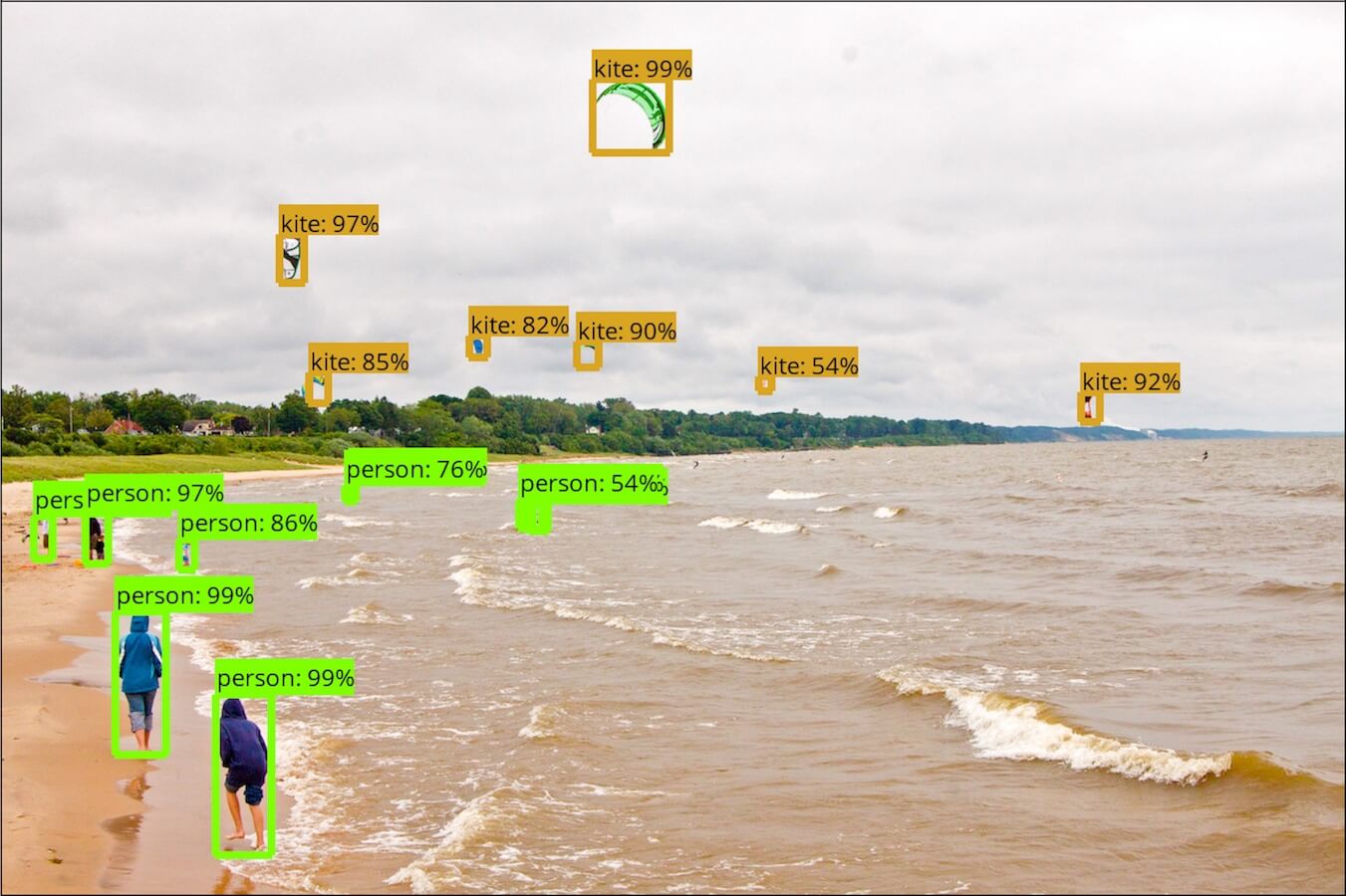 Object Detection คืออะไร บทความสอน Ai ตรวจจับวัตถุ Tensorflowjs หลักการทำ Object Detection การ