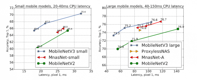 MobileNet คืออะไร สอน TensorFlow.js สร้าง Image Classification จำแนกรูปภาพ จาก MobileNet โมเดล ...
