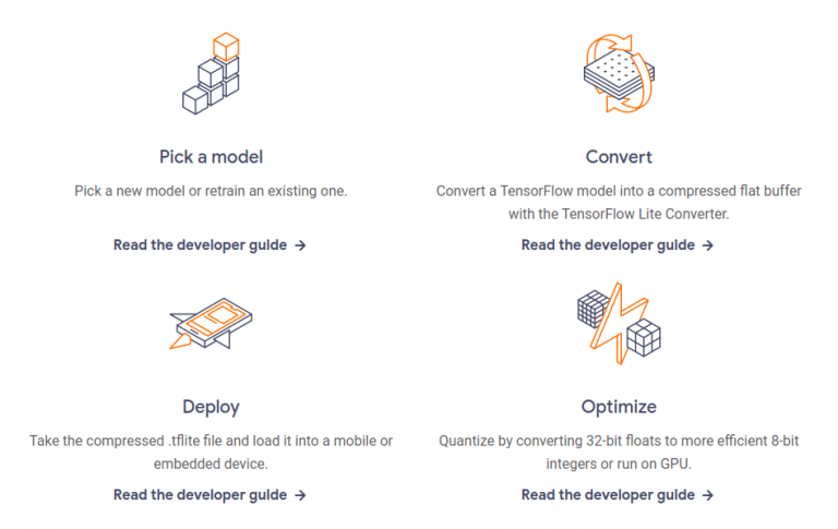 สอน Tensorflow Lite สร้าง Convolutional Neural Network Convnet Cnn จำแนกรูปภาพแฟชั่น Fashion